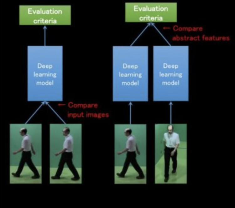Walk This Way: A Better Way To Identify Gait Differences