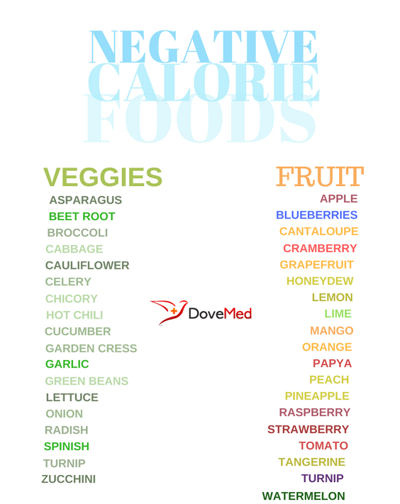 The Facts About Negative Calorie Foods The Facts About Negative Calorie Foods