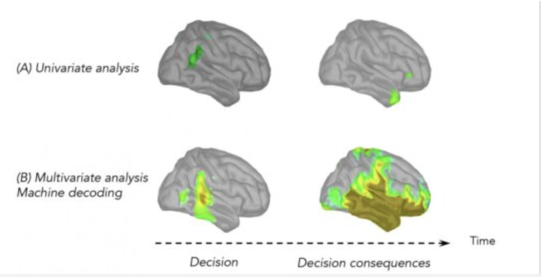 BA Or DA? Decoding Syllables To Show The Limits Of Artificial Intelligence