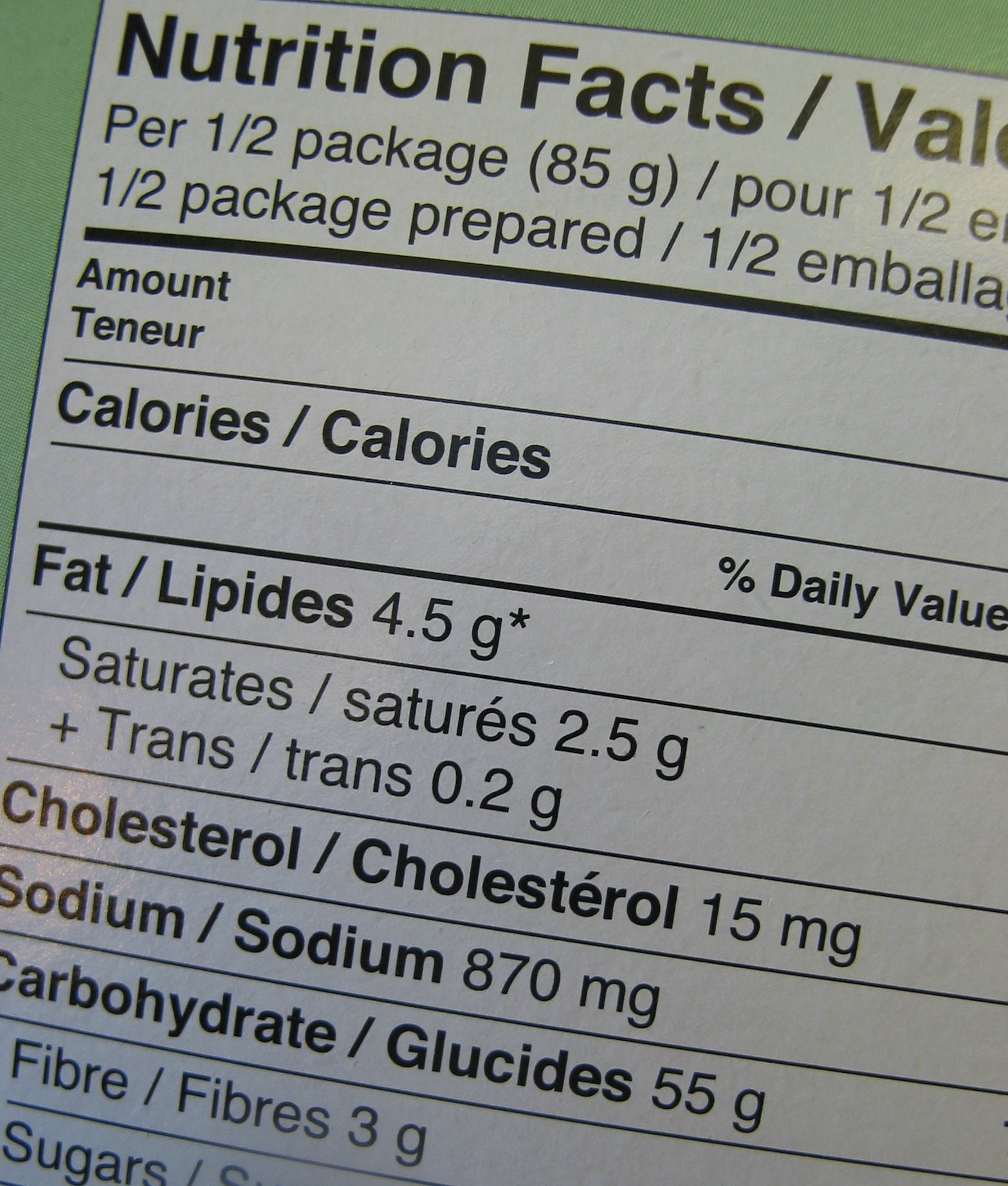 What Is Saturated Fat?